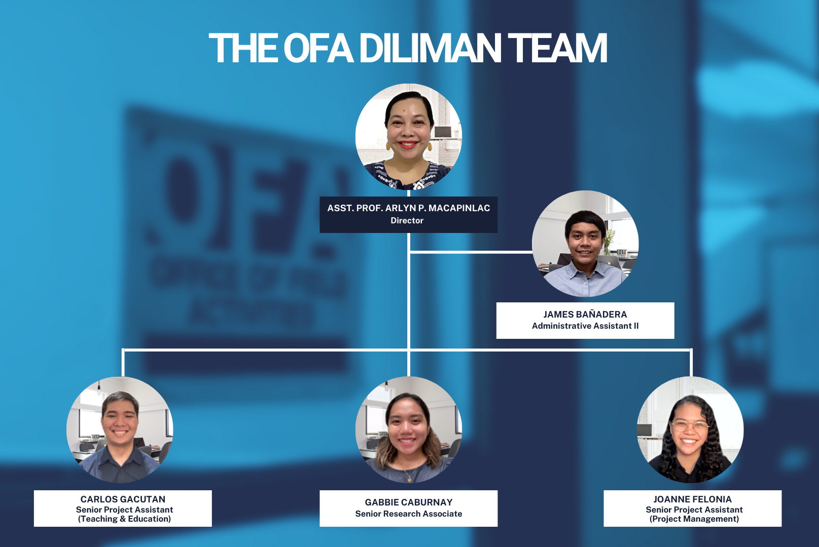 OFA Diliman Team – OFFICE OF FIELD ACTIVITIES