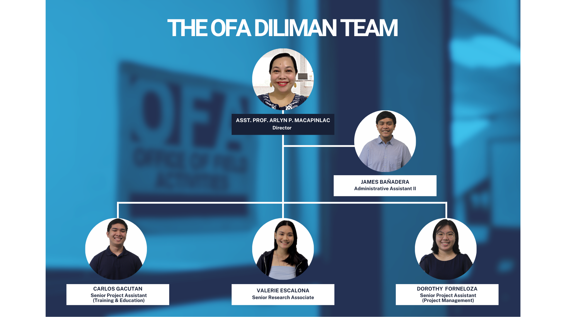 OFA Diliman Team – OFFICE OF FIELD ACTIVITIES