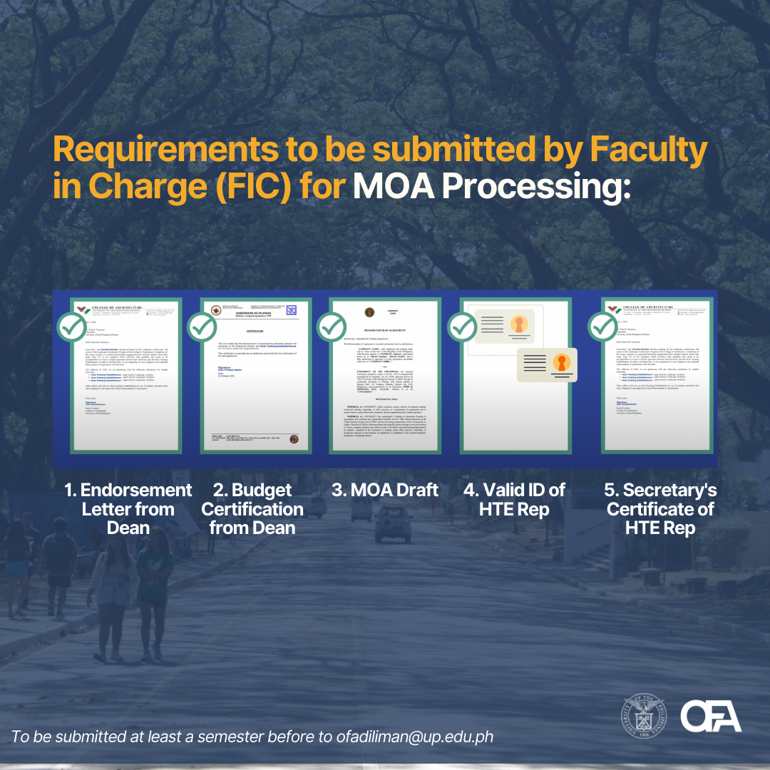 AFA Request Form Submissions – OFFICE OF FIELD ACTIVITIES